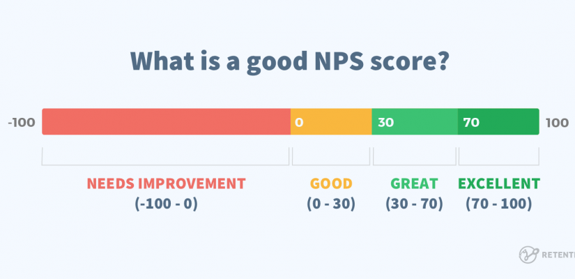 What is Good NPS Score? Best nps score it service provider